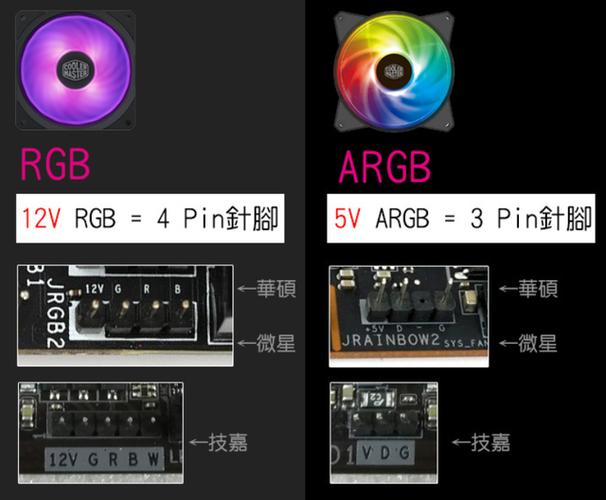 rgb风扇和argb风扇的区别图标