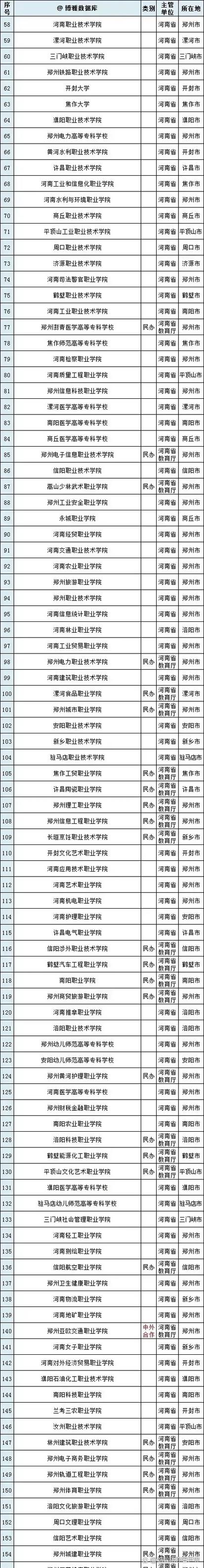 河南57所本科大学图标