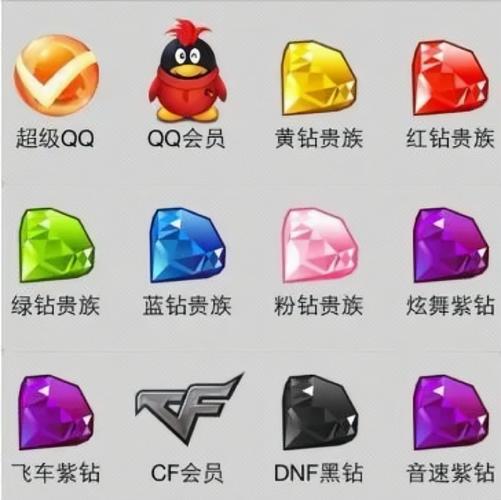 qq里面的红钻是什么意思图标
