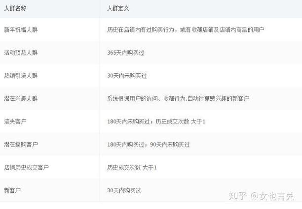 拼多多全体人群怎么删除