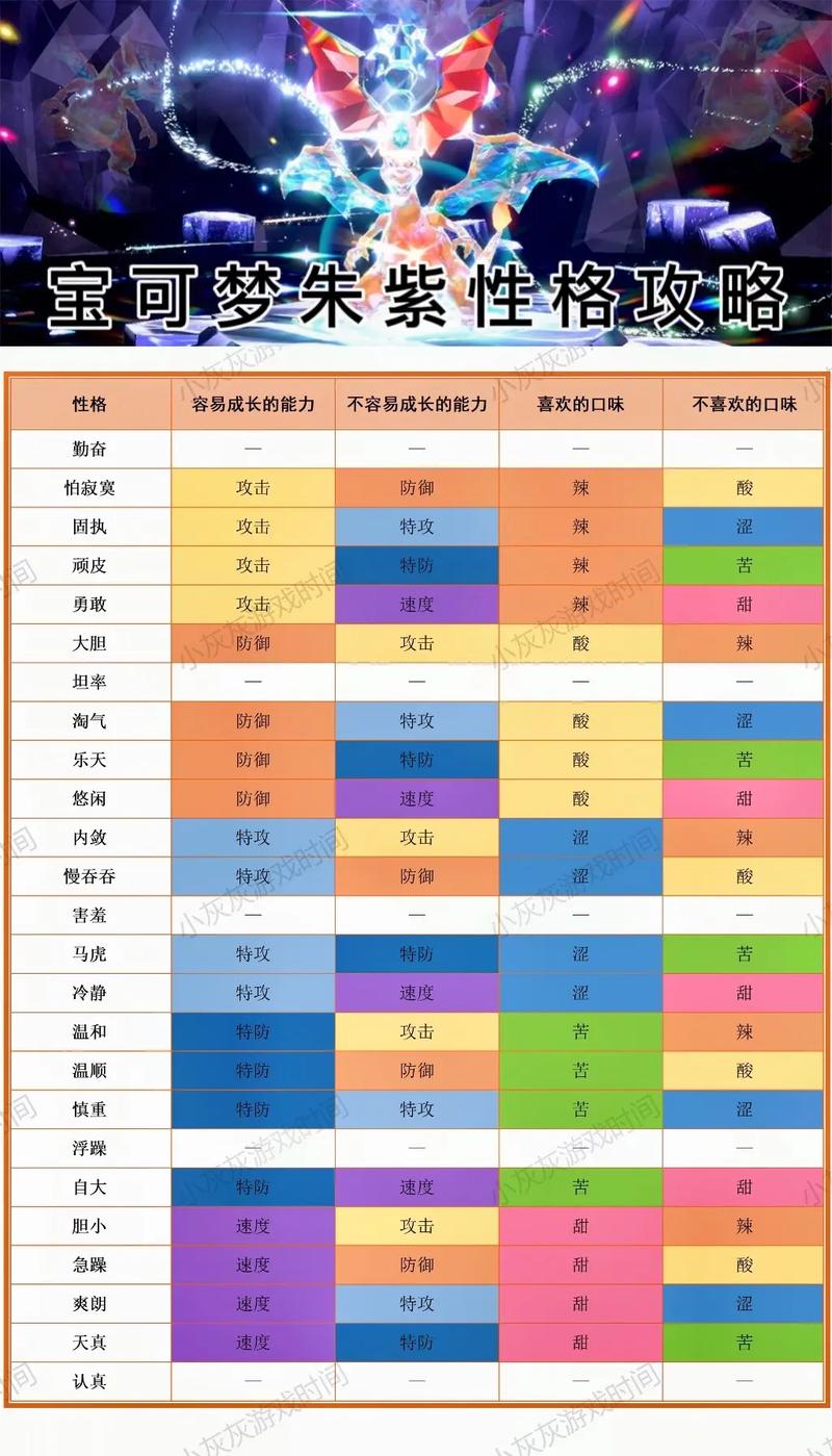 口袋妖怪努力性格加什么图标