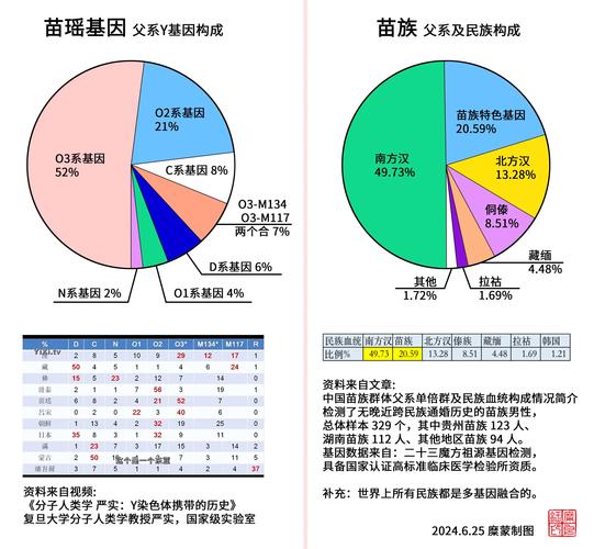 基因家族生物信息学分析图标