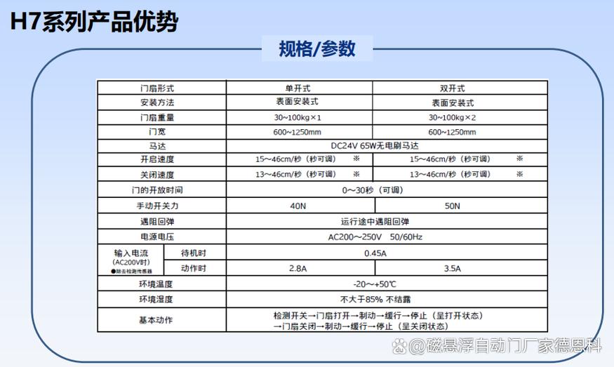 松下价格表大全图标