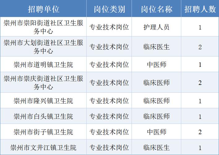 崇州招聘网最新招聘信息图标