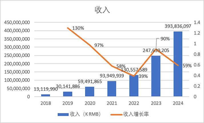拼多多一个月能赚多少图标