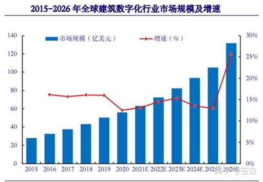 未来五年哪个平台用户减少截图
