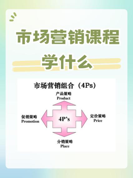 市场营销学以什么为研究的中心内容