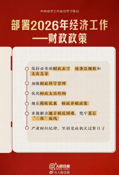 2026年中央最新政策图标