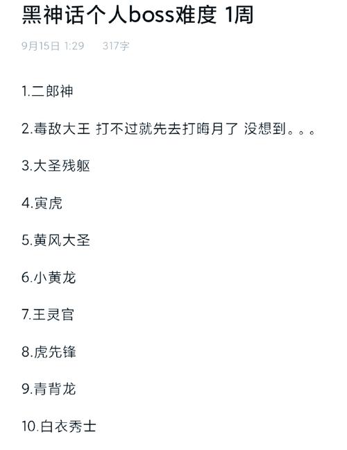 boss周榜排名图标