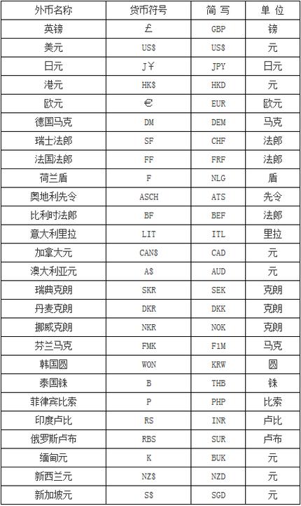世界各国货币符号一览表截图