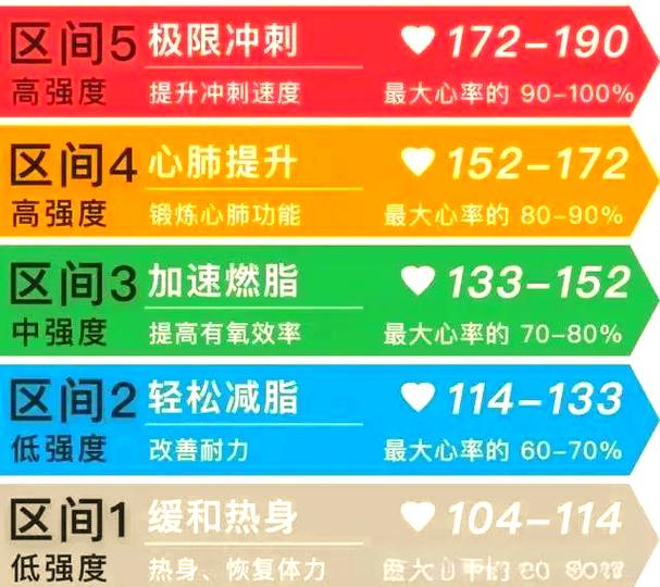 运动时心率130左右意味着什么图标