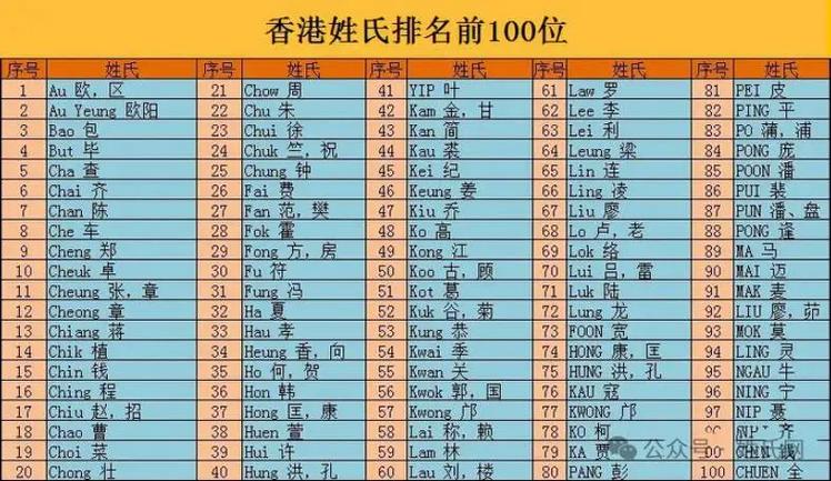 chan香港姓氏图标