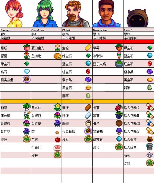 星露谷粉红蛋糕代码