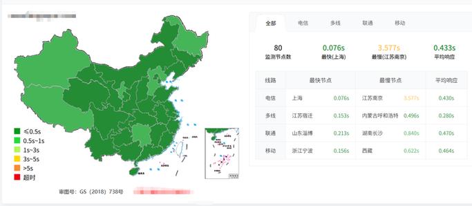 小米手机老跳出网络加速的原因截图
