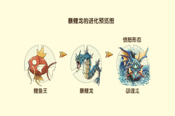 暴鲤龙什么性格好图标