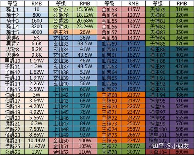 比心最新消费等级表图标