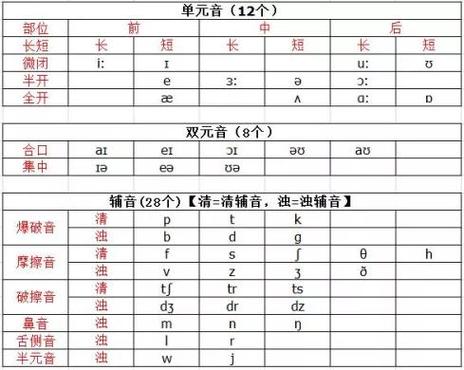 英语语音爆破规律图标