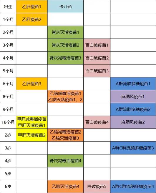 0-6岁预防接种时间表图标