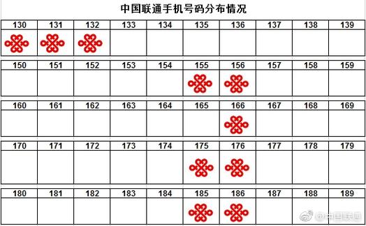 联通号码标记清除平台图标