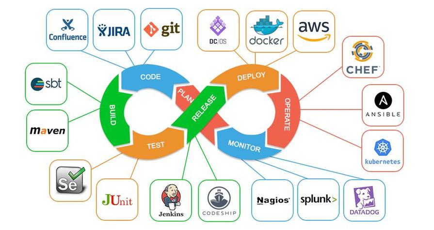 devops的基本原理和任务截图