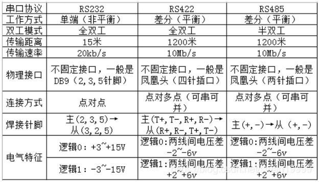 232串口和485串口的区别截图
