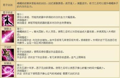 天龙八部峨眉灭剑式血上限