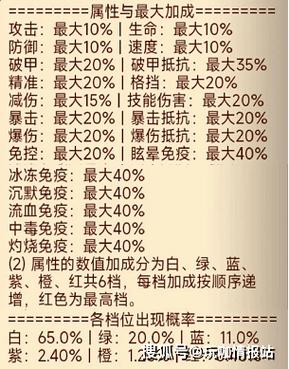 咸鱼之王淬炼解锁方法截图