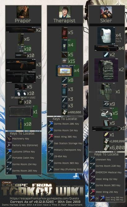 塔科夫离线版指令大全图标