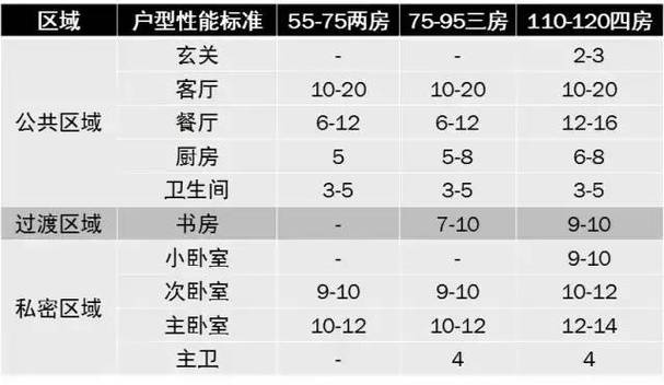 买多大的房子算合适