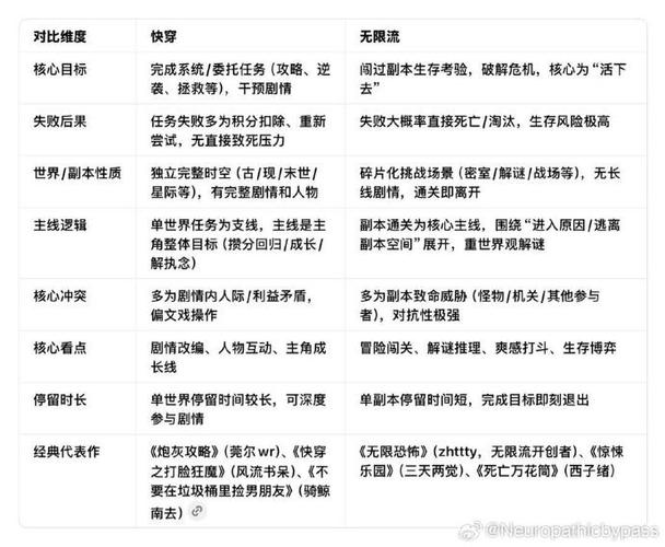 快穿和无限流区别