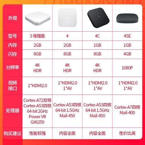 小米盒子4国外能用吗图标