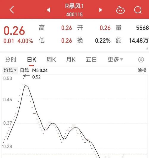 暴风集团股票怎么处理最新图标