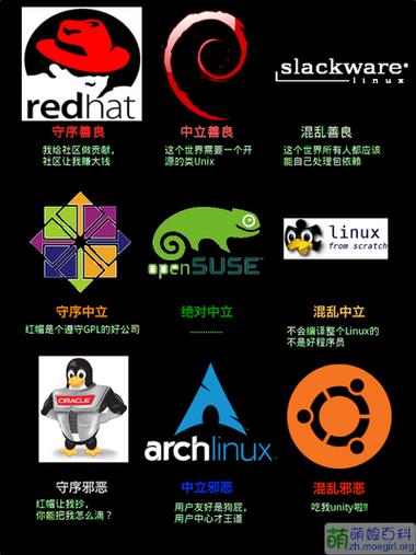 redhat、centos、Fedora的区别截图