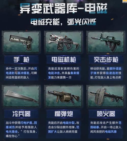 明日之后物品大全图标
