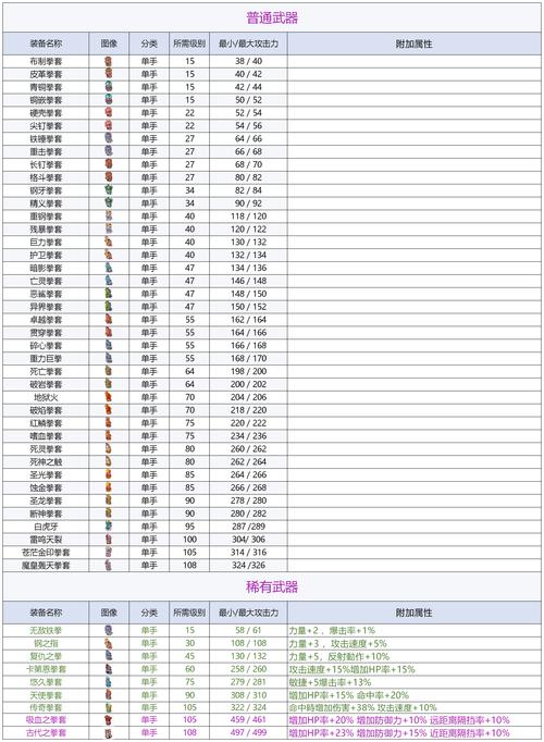 模拟城市礼包码2019图标