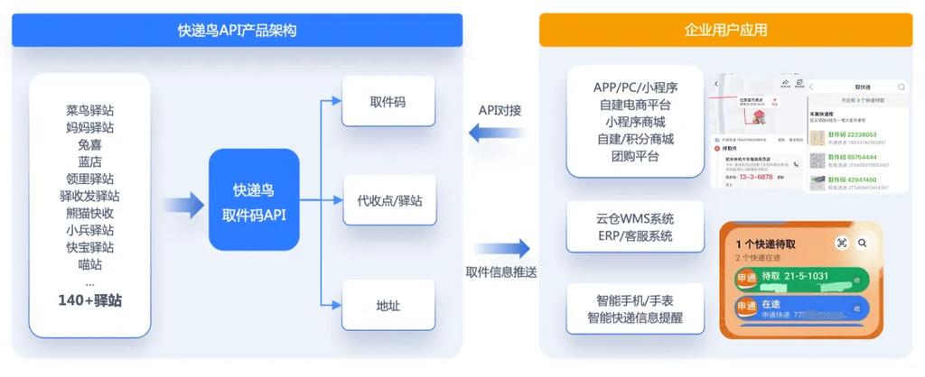 邮政快递人工客服95066转人工按几号键图标