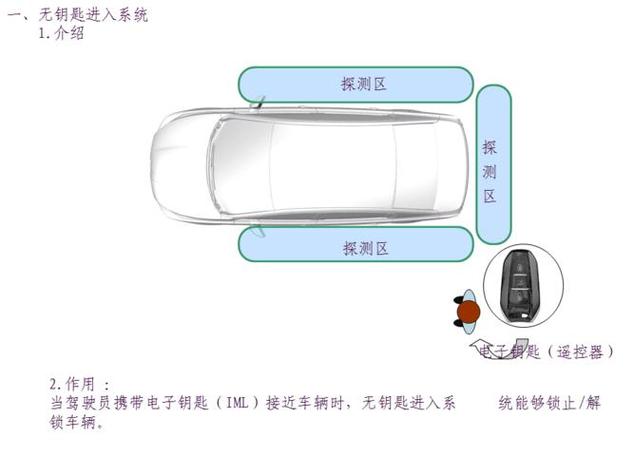 无钥匙启动原理图标