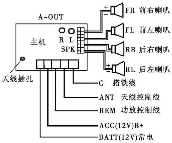 电脑音响线路输入是什么图标