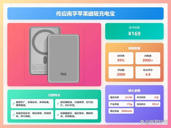 无线充电最建议买的三个品牌图标