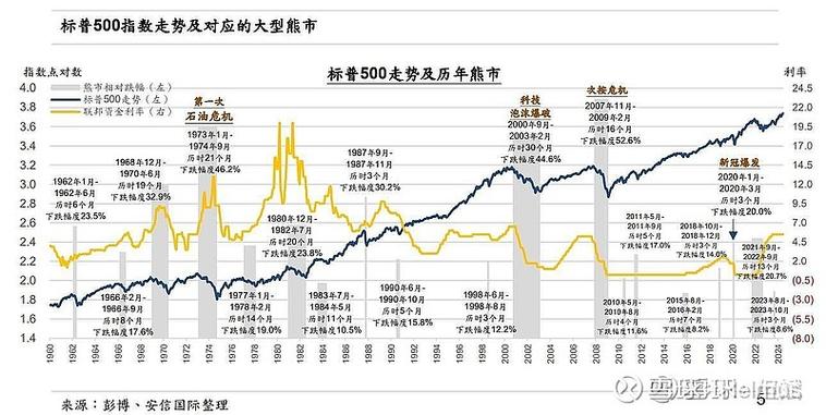 标普500指数行情图标