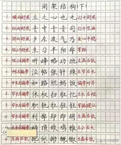 楷书练字口诀截图