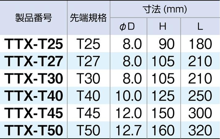 梅花扳手尺寸对照表图标