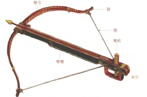 弩厉害还是弓厉害图标