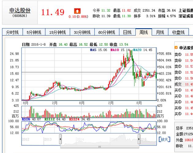 target股票图标
