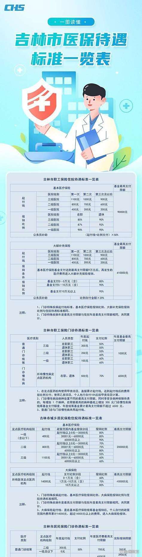 员工福利有哪些项目图标
