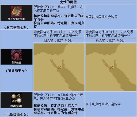 大航海时代4宝物地图图标
