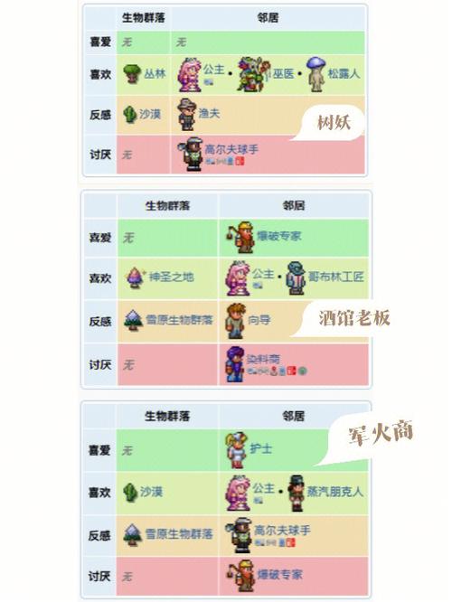 泰拉瑞亚npc入住流程图标