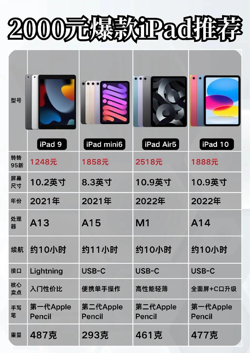 ipad美版为什么便宜图标
