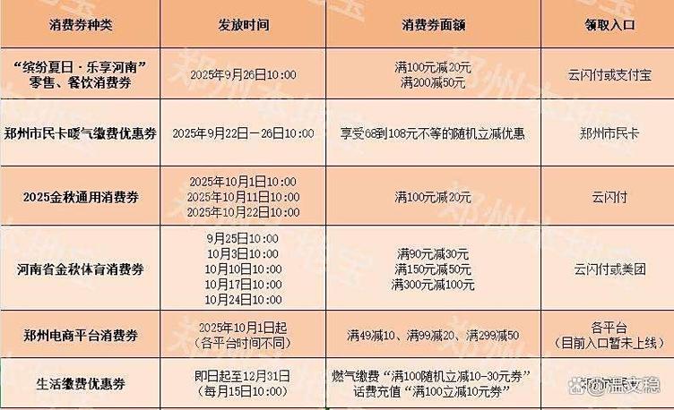 全民领福利券怎么用图标
