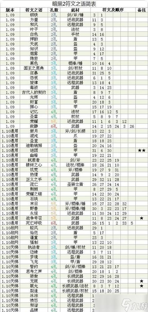 暗黑2武器攻击范围表图标